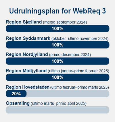 Her kan du finde hjælp til WebReq og se de seneste opdateringer